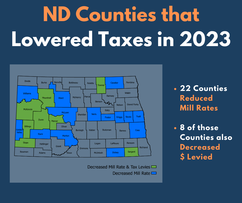 Who the Top Property Taxpayers are in ND | North Dakota Counties ...