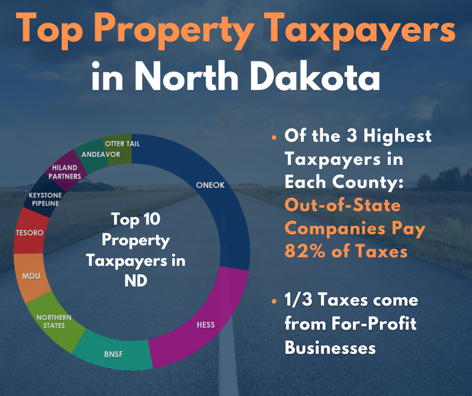 Who the Top Property Taxpayers are in ND | North Dakota Counties ...