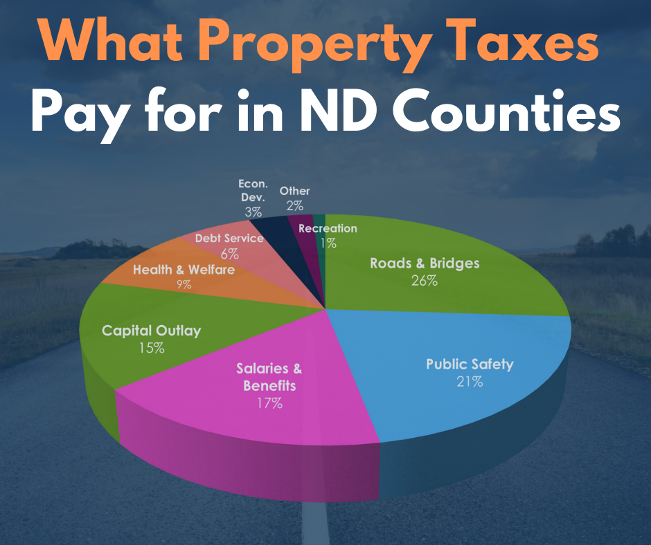 Who the Top Property Taxpayers are in ND | North Dakota Counties ...